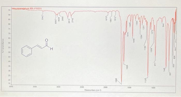 Solved This is the IR analysis of trans-cinnamaldehyde I am | Chegg.com
