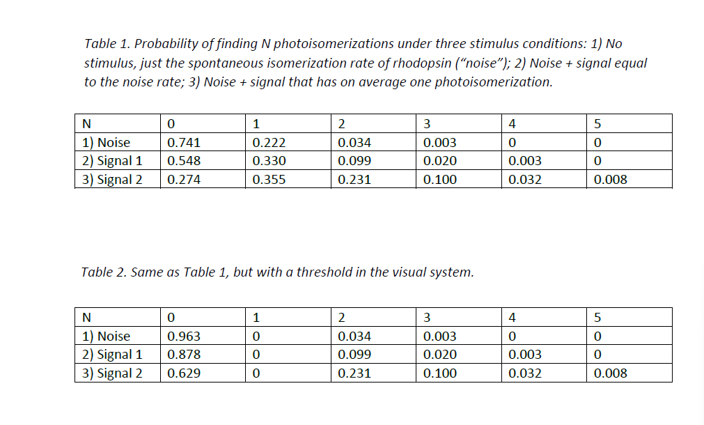Solved Fig 1. ﻿Probability of finding N | Chegg.com