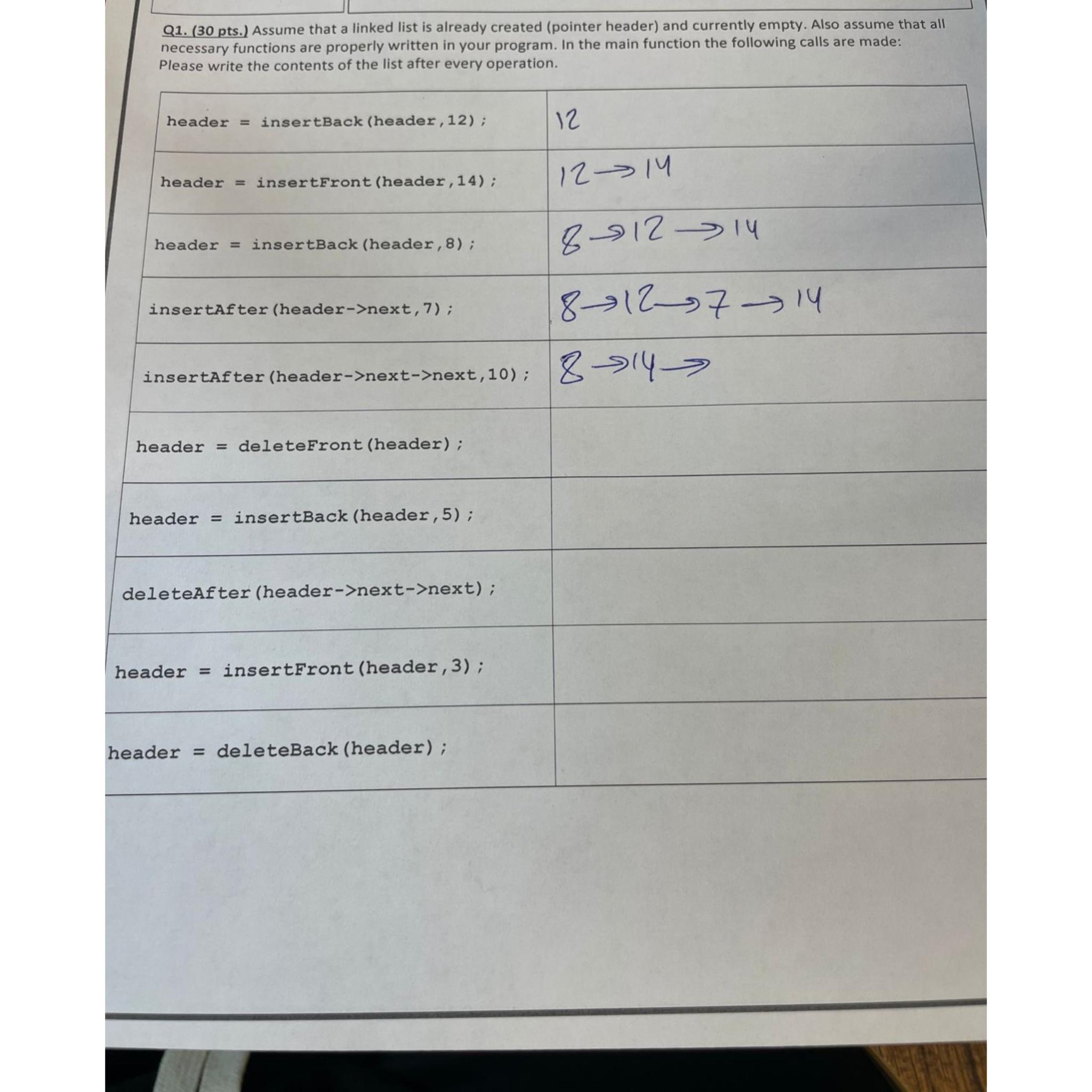 Solved Q1. (30 ﻿pts.) ﻿Assume that a linked list is already | Chegg.com