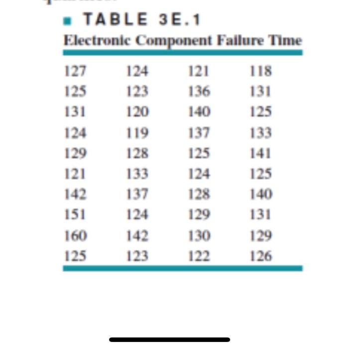 Solved The time to failure in hours of an electronic | Chegg.com