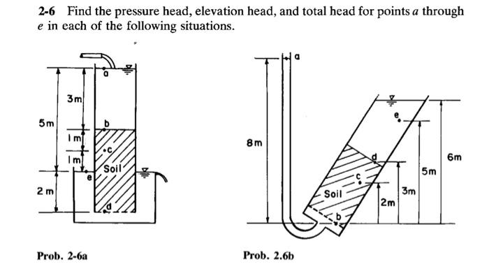 Solved 2-6 Find the pressure head, elevation head, and total | Chegg.com