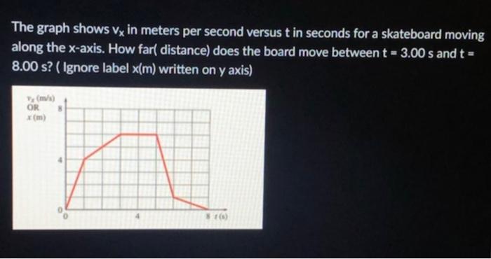 Solved The graph shows vx in meters per second versus t in | Chegg.com