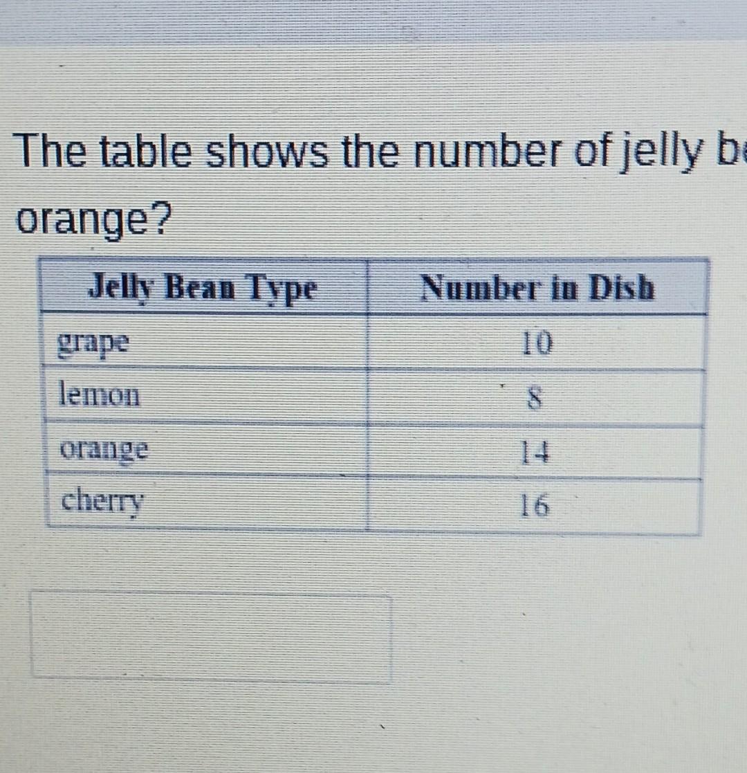 Solved The table shows the number of jelly beans in a dish. | Chegg.com