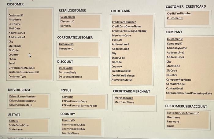 Solved CUSTOMER CUSTOMER_CREDITCARD | Chegg.com