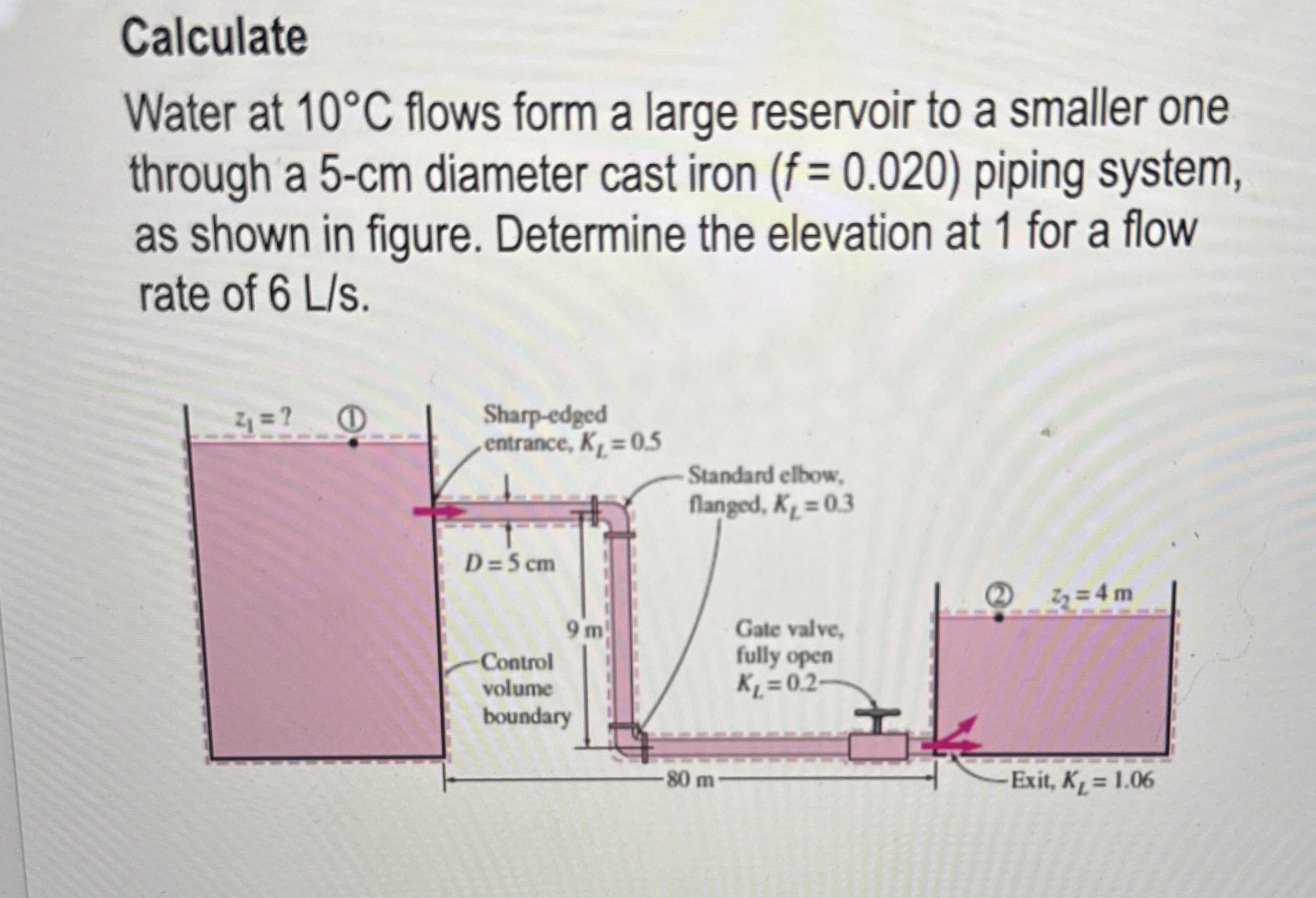 Solved CalculateWater at 10°C ﻿flows form a large reservoir | Chegg.com
