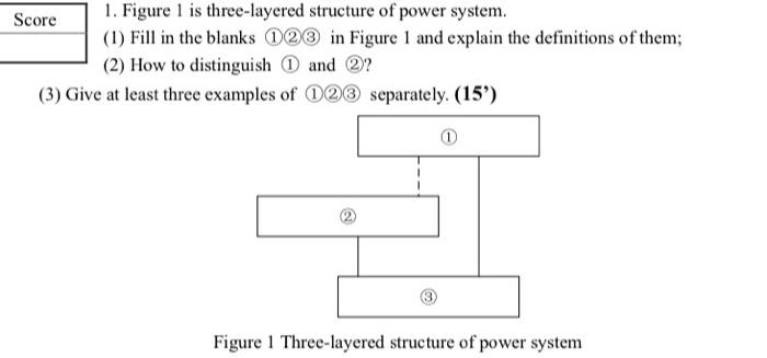 Solved 1. Figure 1 is three-layered structure of power | Chegg.com