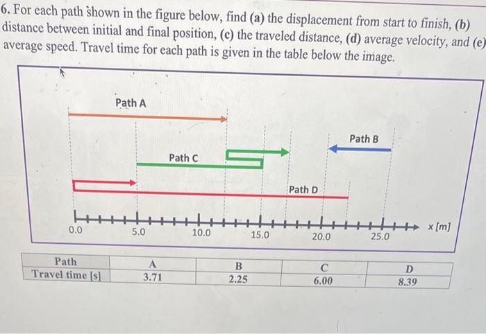 [Solved]: 6. For each path shown in the figure below, find