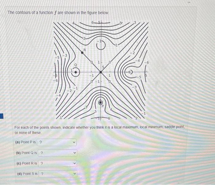 Solved The contours of a function f are shown in the figure | Chegg.com