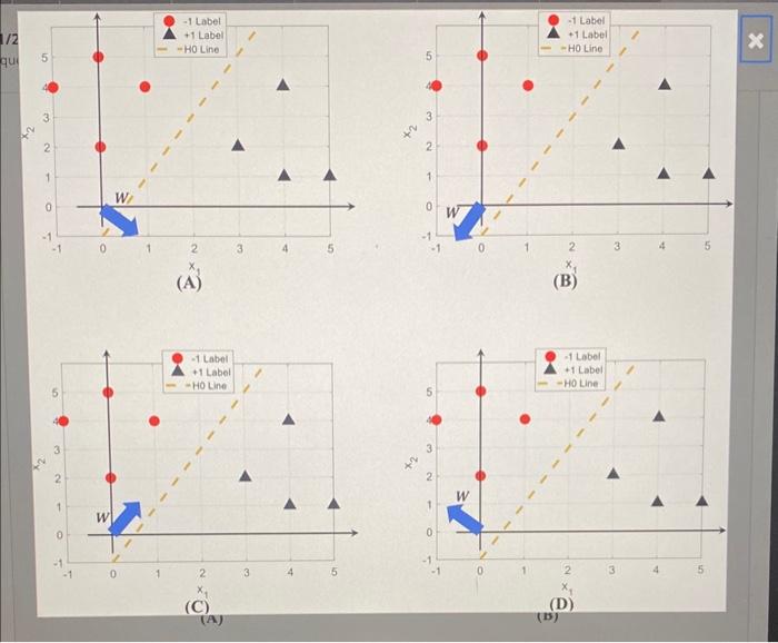 Solved Given the graphed labeled data points below and the | Chegg.com