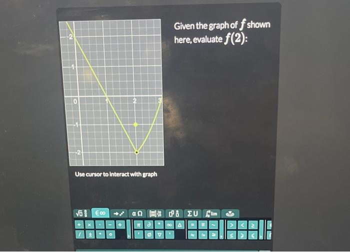 Solved Given the graph of f shown here, state the following | Chegg.com