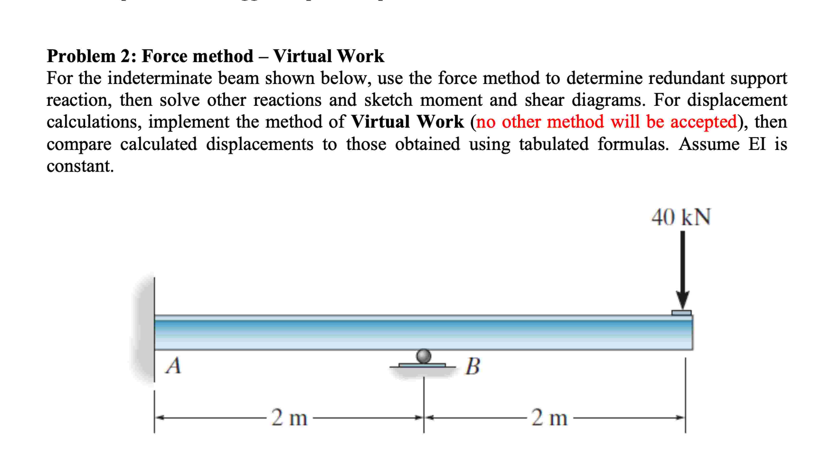 Problem 2: Force method - ﻿Virtual WorkFor the | Chegg.com