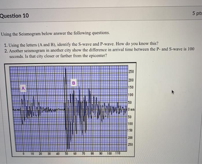 Solved Question 10 5 pts Using the Seismogram below answer | Chegg.com