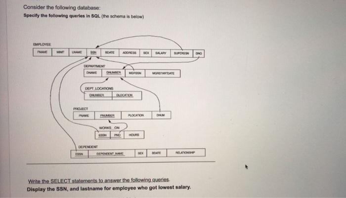 Solved Consider the following database: Specify the | Chegg.com