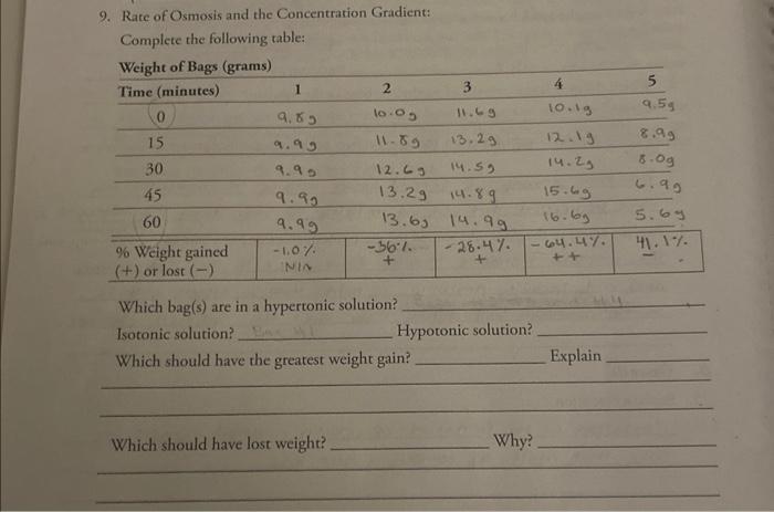 Solved 9. Rate of Osmosis and the Concentration Gradient: | Chegg.com
