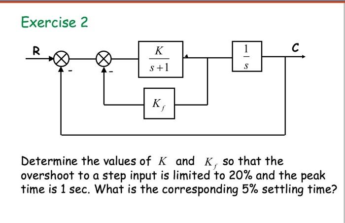 Solved Exercise 2 Determine the values of K and Kf so that | Chegg.com