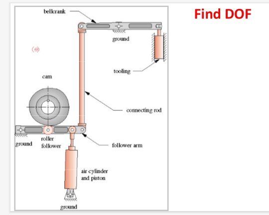 Solved belkrank Find DOF ground tooling cam connecting rod | Chegg.com
