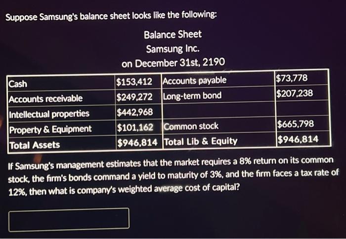 Solved Suppose Samsung's balance sheet looks like the | Chegg.com