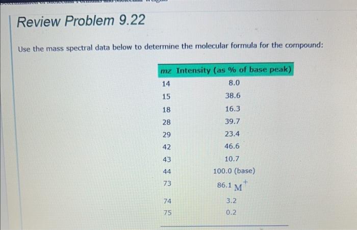 Solved Use the mass spectral data below to determine the | Chegg.com
