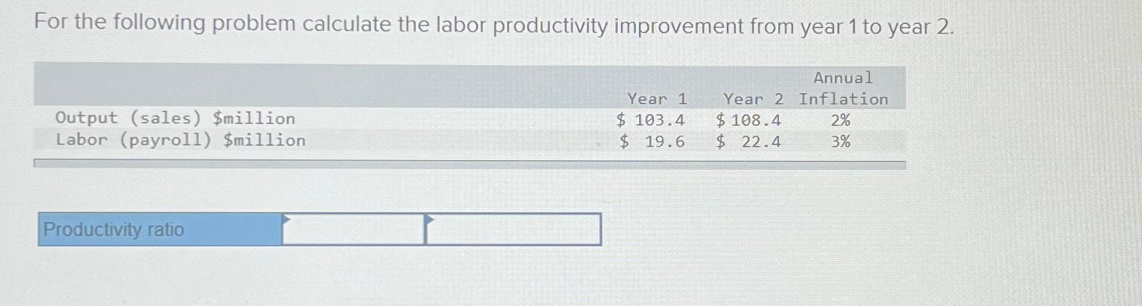 Solved For the following problem calculate the labor | Chegg.com