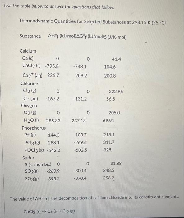 Solved Use the table below to answer the questions that | Chegg.com