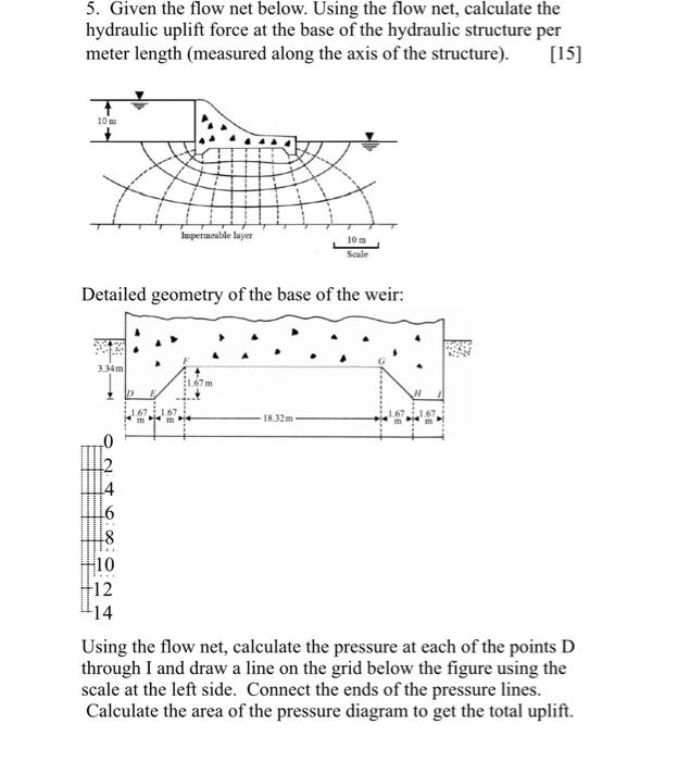 Solved 5. Given the flow net below. Using the flow net, | Chegg.com