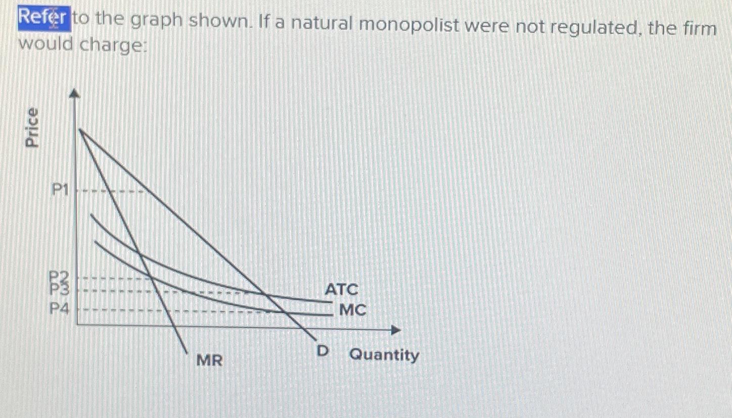 Solved Refer to the graph shown. If a natural monopolist | Chegg.com