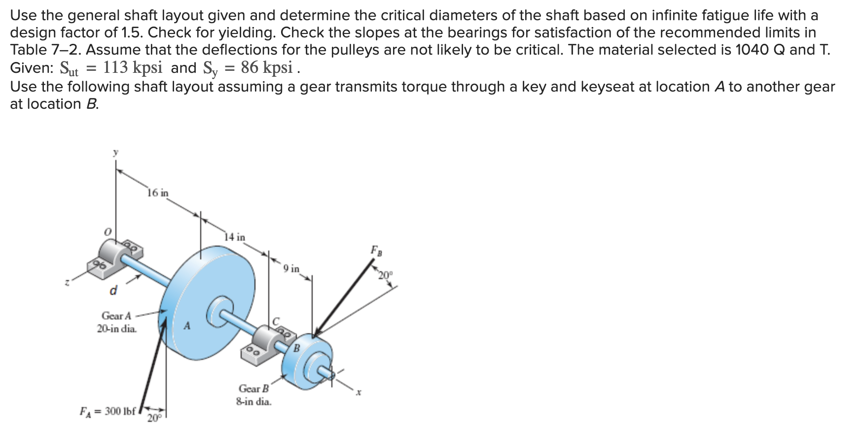 Solved Use the general shaft layout given and determine the | Chegg.com