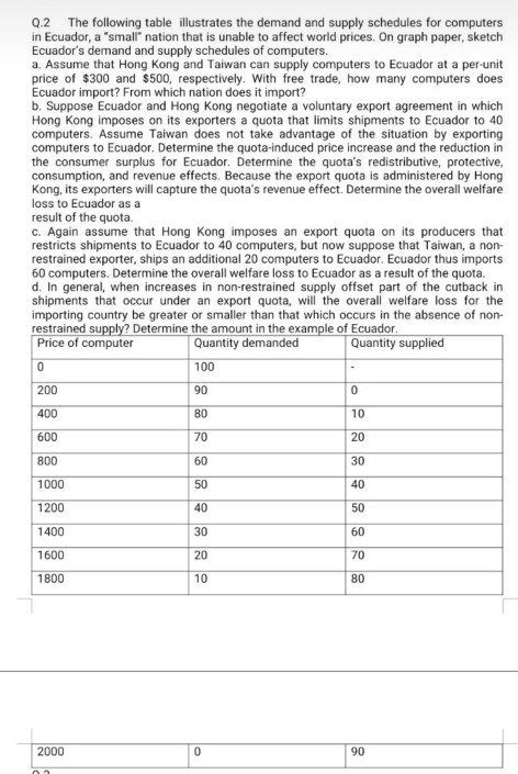 Solved Q.2 The following table illustrates the demand and | Chegg.com