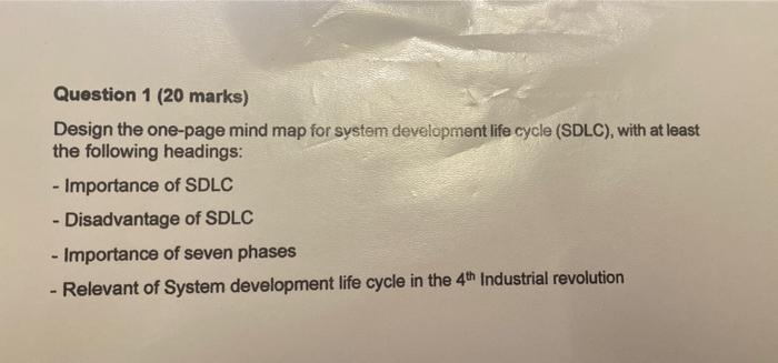 Solved Question 1 (20 marks) Design the one-page mind map | Chegg.com