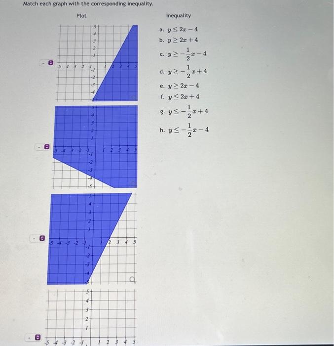 Solved Match each graph with the corresponding inequality. | Chegg.com