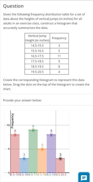 Solved Given the following frequency distribution table for | Chegg.com