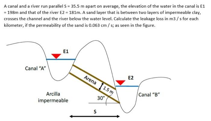 Solved A canal and a river run parallel S = 35.5 m apart on | Chegg.com