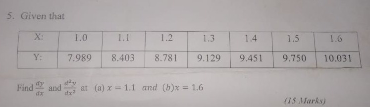 Solved Given | Chegg.com