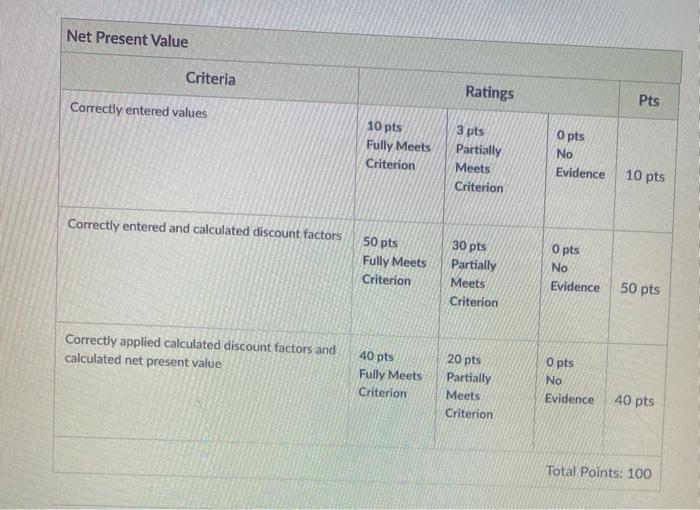 Solved For the table given below construct a spreadsheet and | Chegg.com