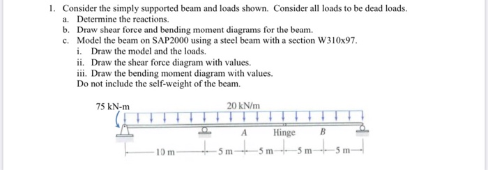 1. Consider the simply supported beam and loads | Chegg.com