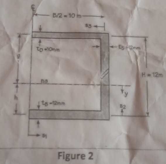Solved Question 3: Consider the simple box girder with the | Chegg.com