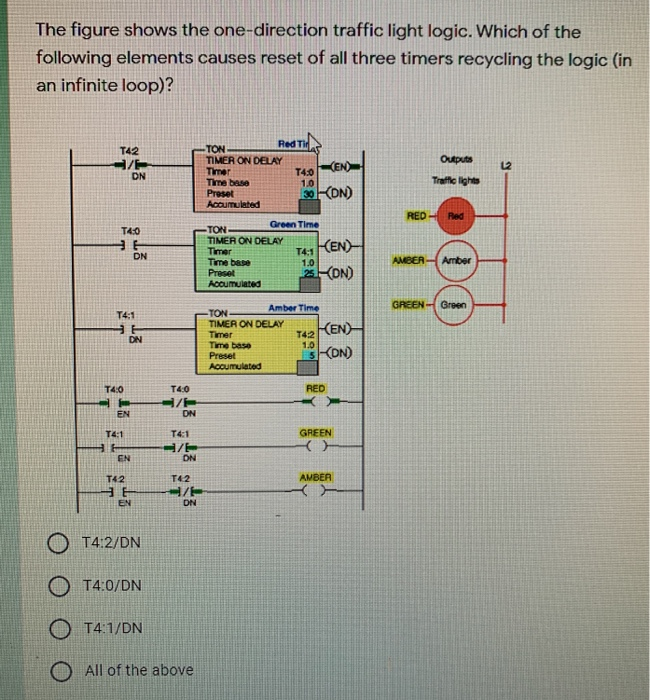 Solved The figure shows the one-direction traffic light | Chegg.com