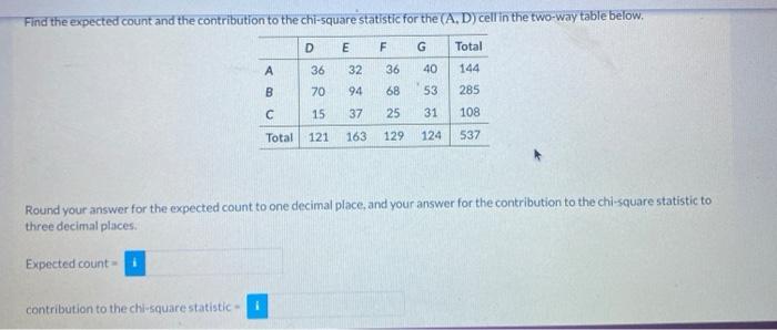 Solved Find the expected count and the contribution to the | Chegg.com