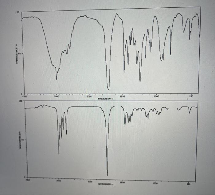 Solved INFRARED SPECTROSCOPY PAPER LAB #2 1. Match the | Chegg.com