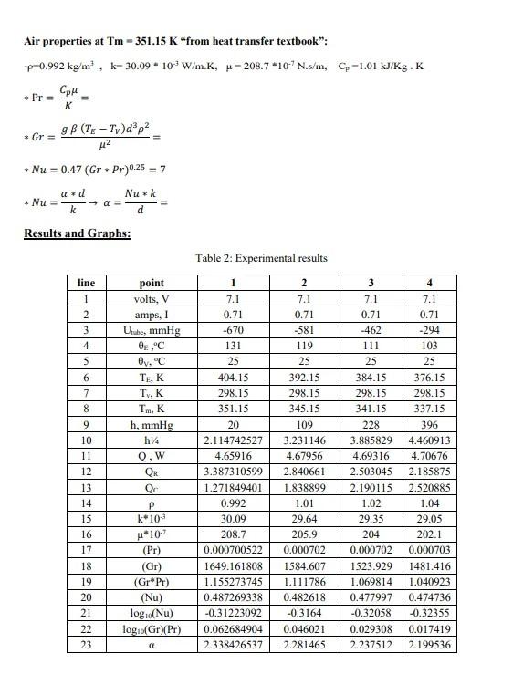 Solved Table 1: data collected from the apparatus Sample | Chegg.com