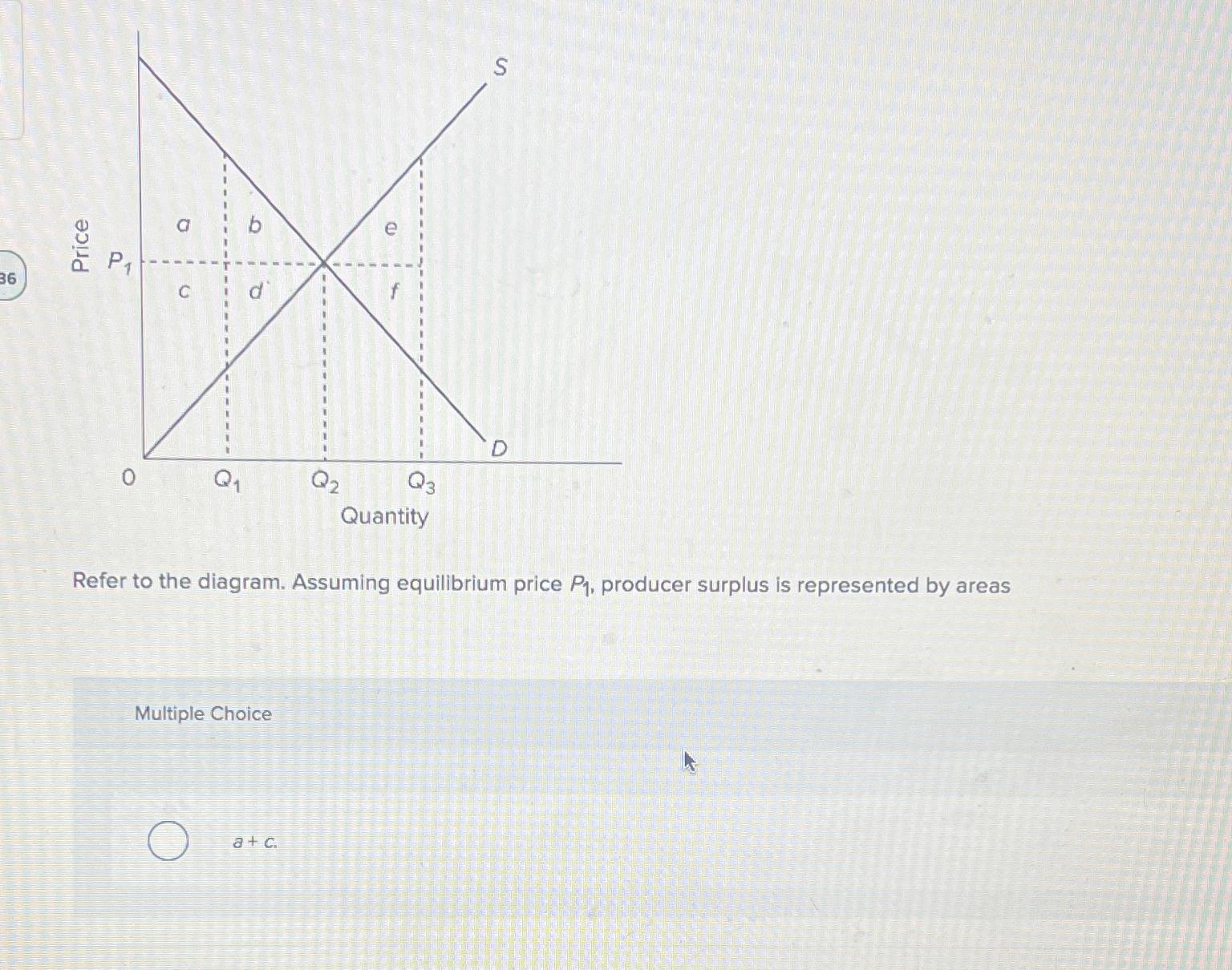 Solved Refer to the diagram. Assuming equilibrium price P1, | Chegg.com