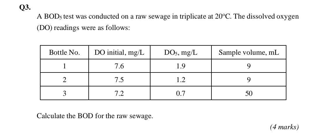 Solved A BOD 5 test was conducted on a raw sewage in | Chegg.com