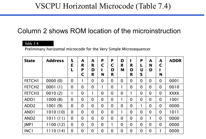 1. (30 points = 10 + 20) Consider the following | Chegg.com