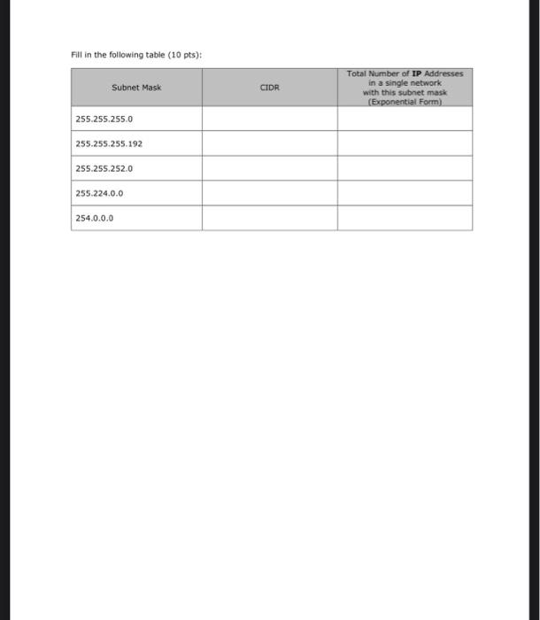 Solved Fll in the following table (10 pts): | Chegg.com