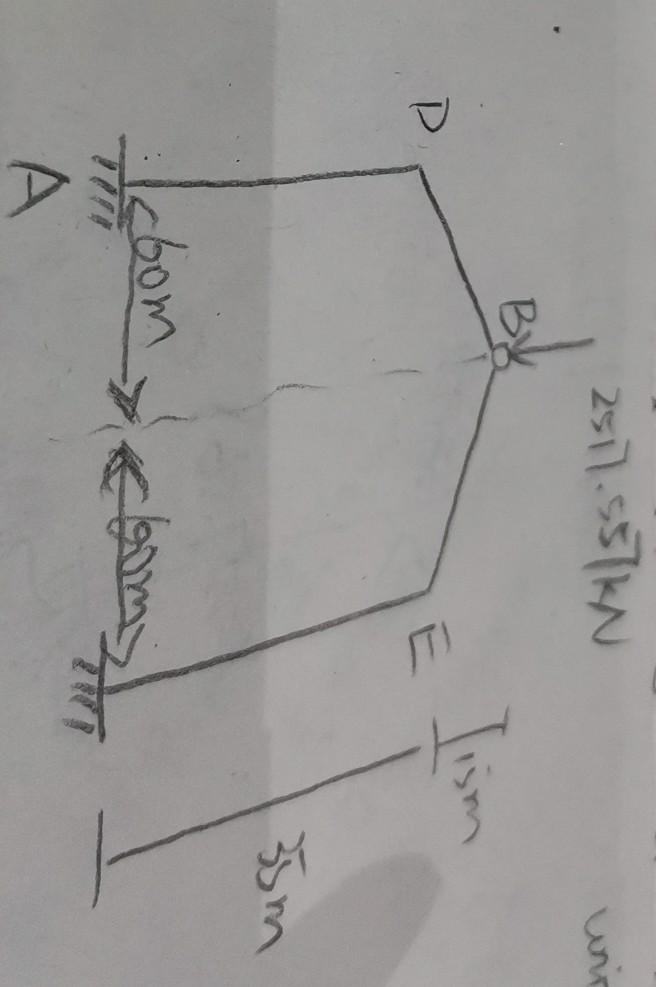 Solved Calculate the axial force, B is a hinge. load at | Chegg.com