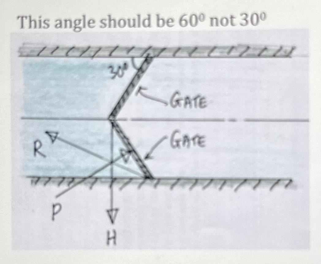 Solved Question 2.The gates of a 7.5m ﻿wide lock make an | Chegg.com