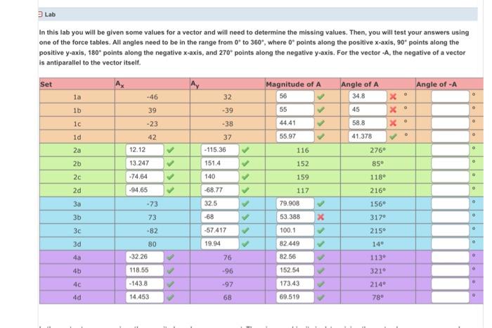 Solved In this lab you will be given some values for a | Chegg.com