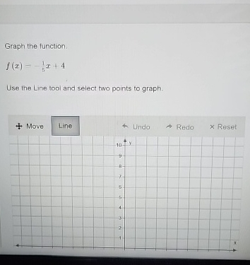 Solved Graph the function.f(x)=-15x+4 | Chegg.com