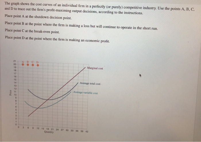 Solved The graph shows the cost curves of an individual firm | Chegg.com