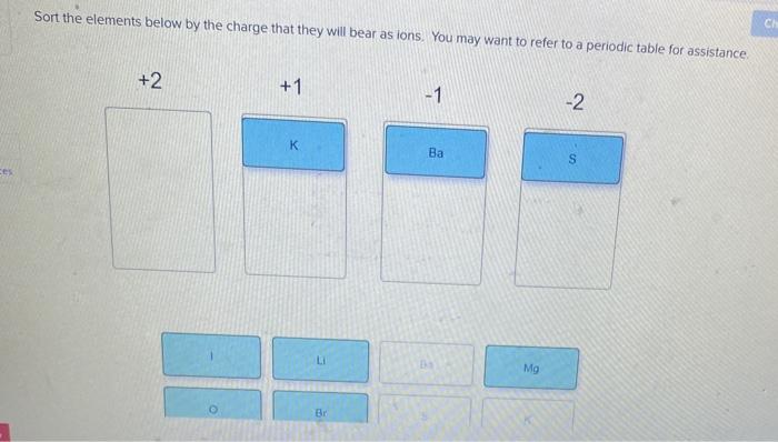 Solved Sort the elements below by the charge that they will | Chegg.com